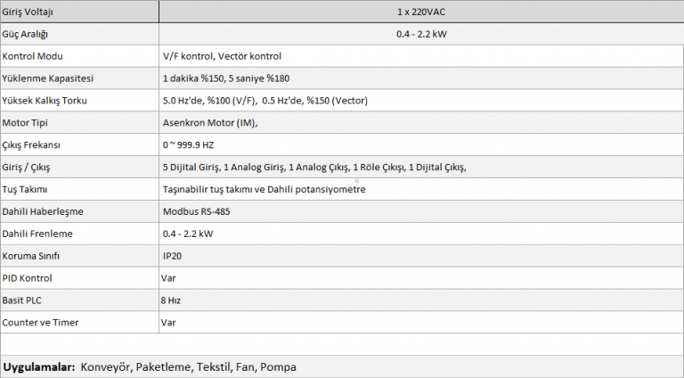 HV10 Serisi AC Sürücü - HNC Electric